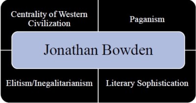 The Meta-Politics of the British Radical Right
